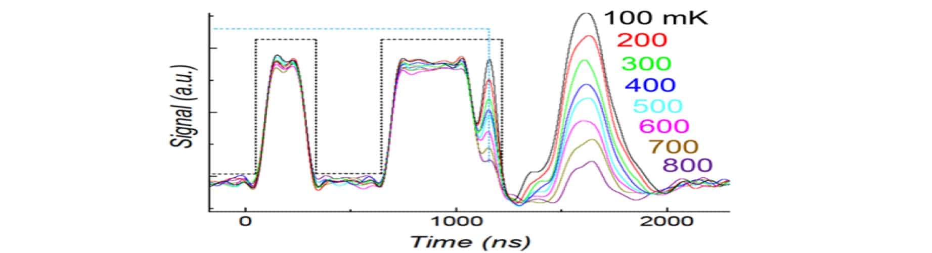 Time-resolved electron paramagnetic resonance spectroscopy at 50mK ...